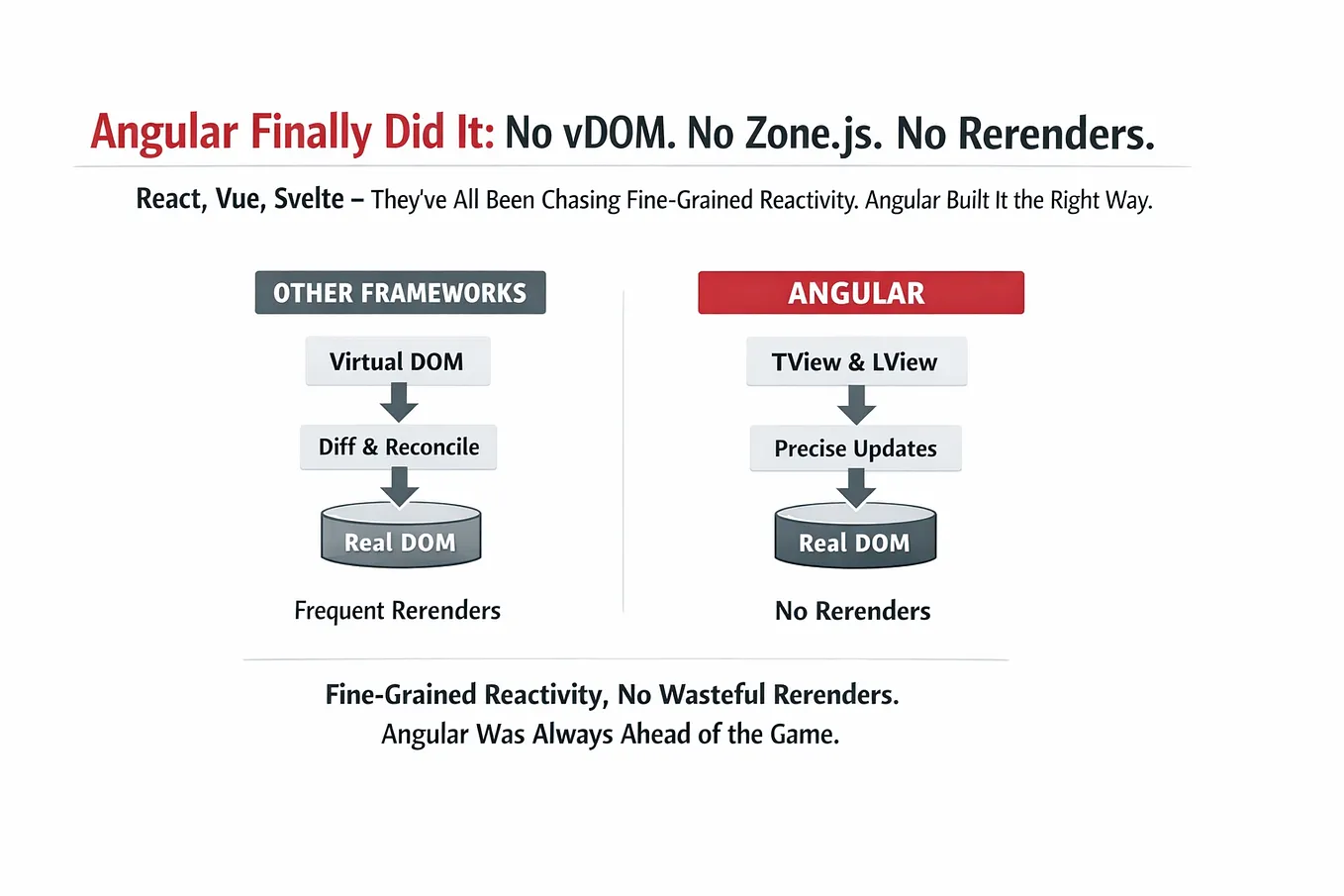 Angular 21 & Beyond: The Complete Guide from Zero to Hero | by Basukori ...