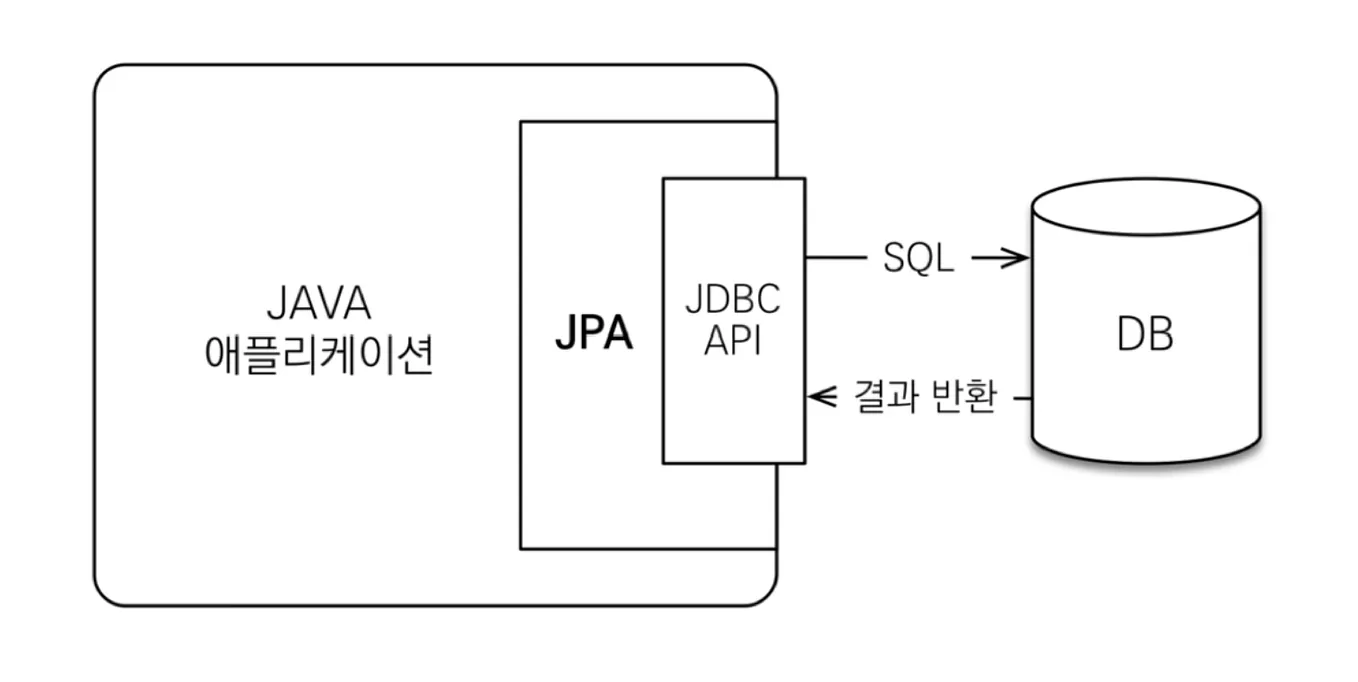 [Spring Boot] Persistence Context | by Hwangon Jang | Medium