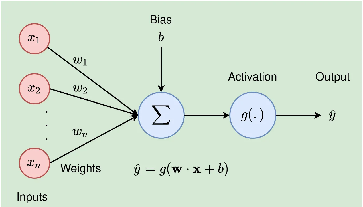 Python Dictionary and JSON — A Comprehensive Guide | by Kiprono Elijah ...
