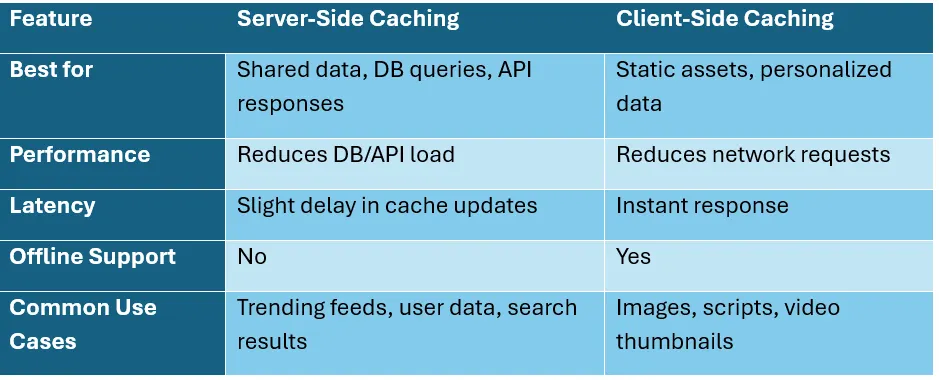 Hierarchical Indexing in Python: A Guide for Students and Enthusiasts ...