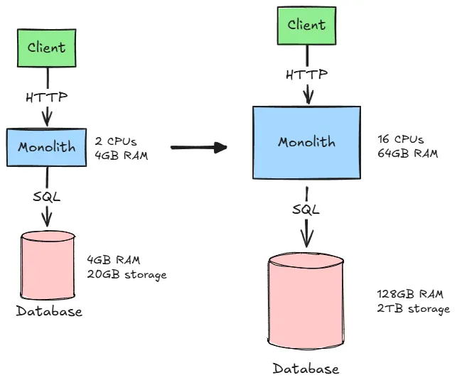 Master DSA Cheat Sheet — Data Structures and Time Complexity | by Shivam Thakur | Medium