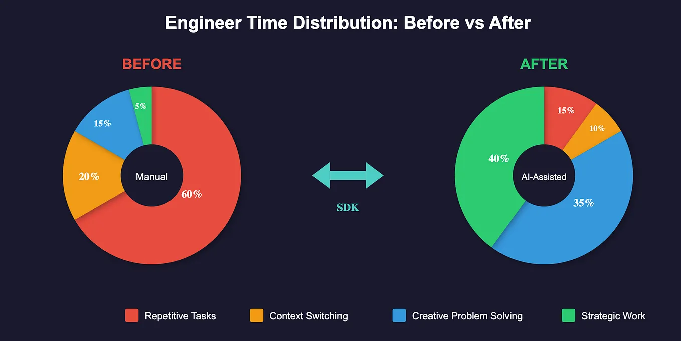 From Zero to Kaggle Hero: A Beginner’s Journey into Data Science Glory ...