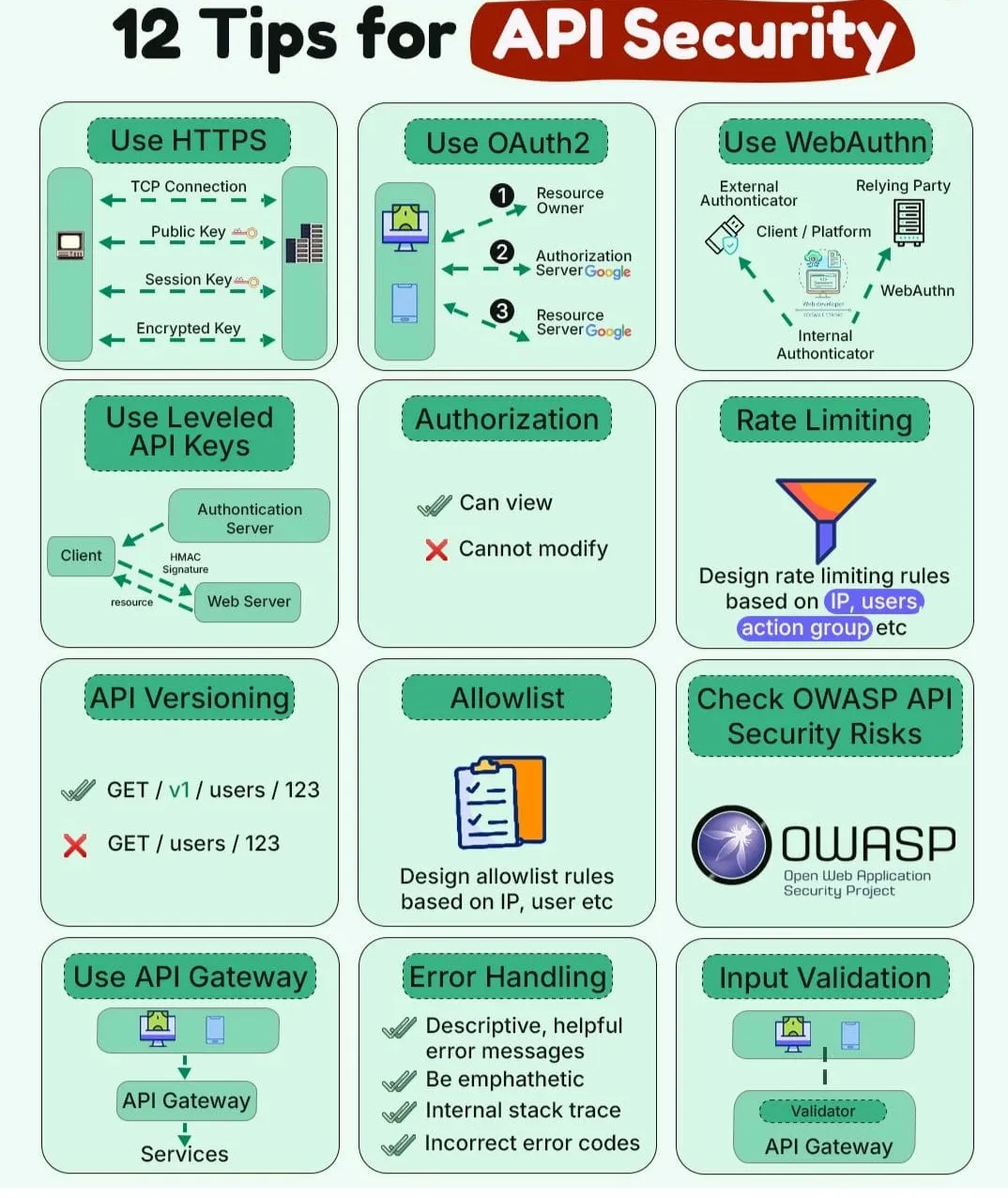 🎯Java Interview Part 2: Even Senior Experts Fail On Simple-Looking Questions? | by Pramod Java ...
