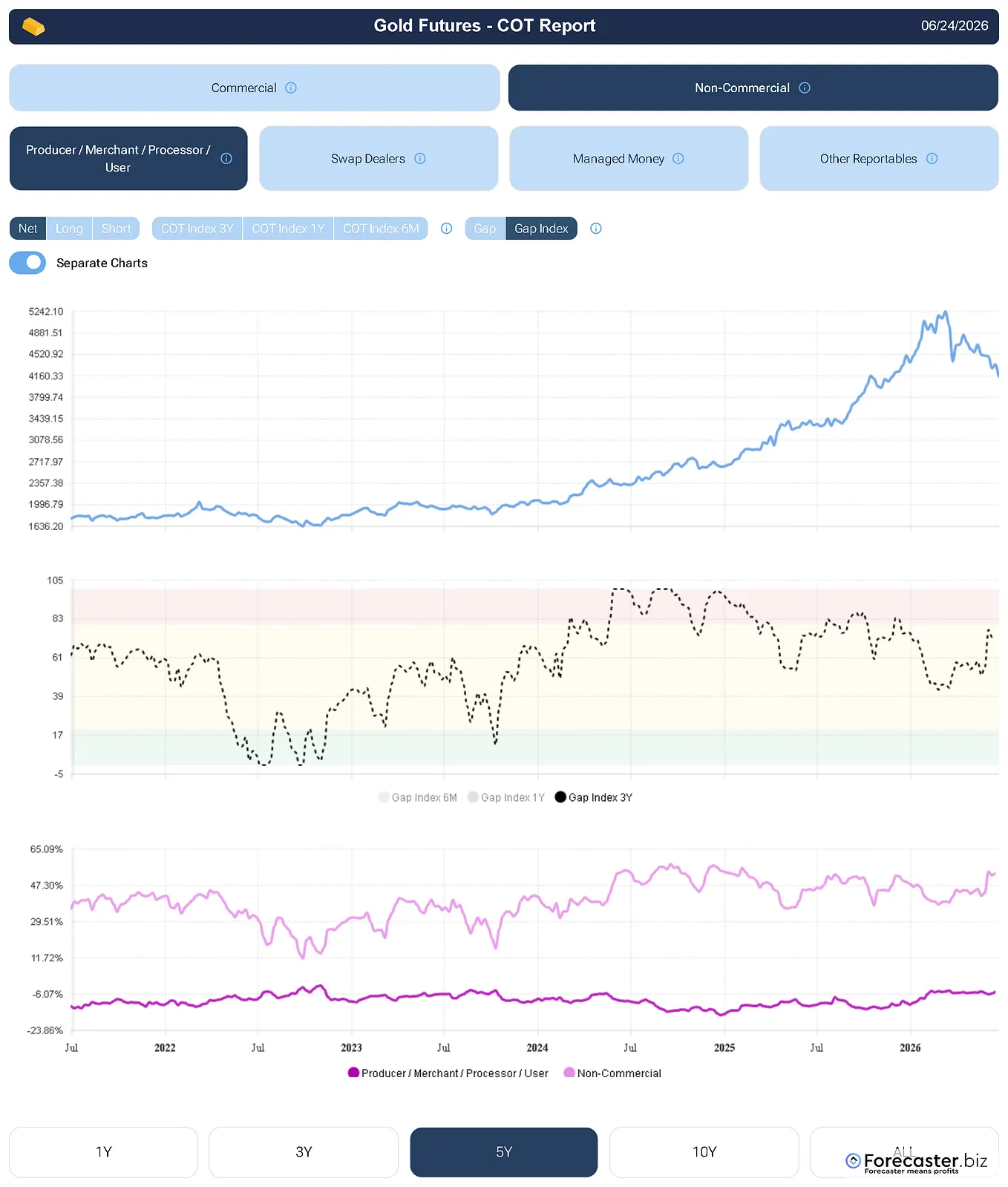 Resampling of Financial Time-Series — an important point to consider ...