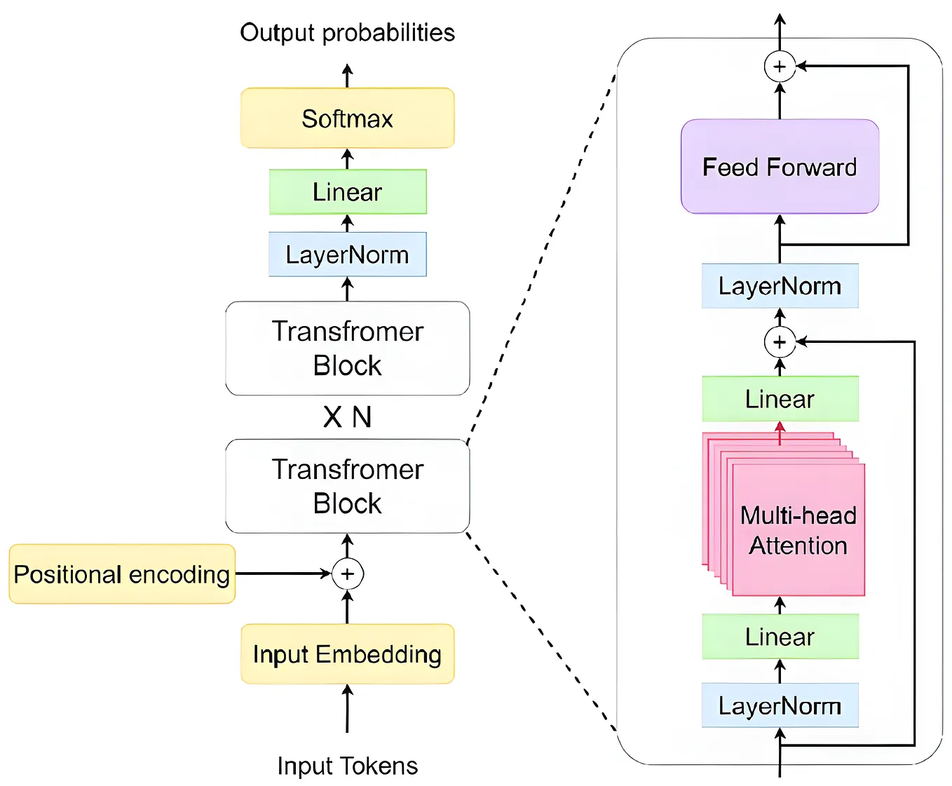 Run any LLM on Distributed Multiple GPUs Locally Using Llama_cpp | by Yash Bhaskar | Medium