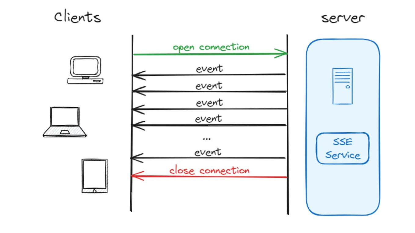 Polling and Long-Polling: Essential Techniques for Real-Time Web ...