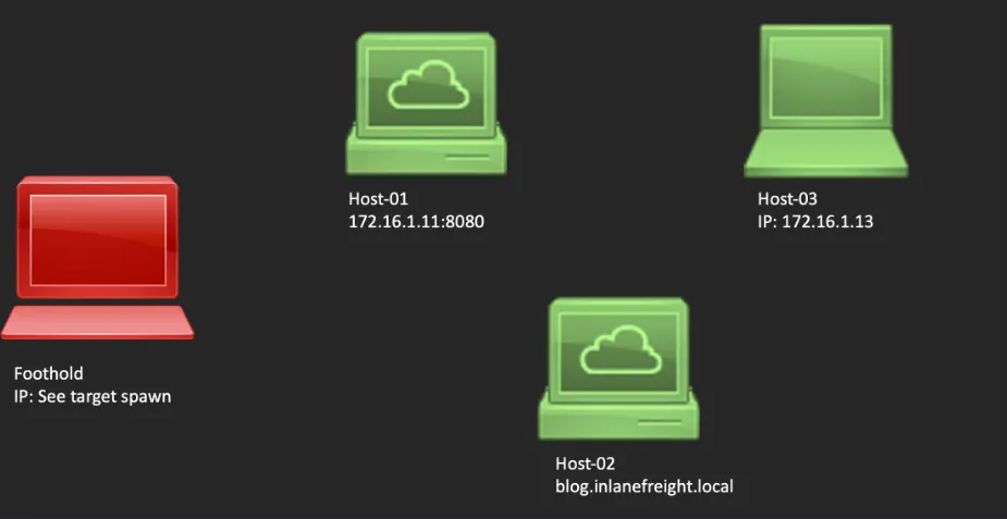Windows Privilege Escalation — Token Impersonation ...