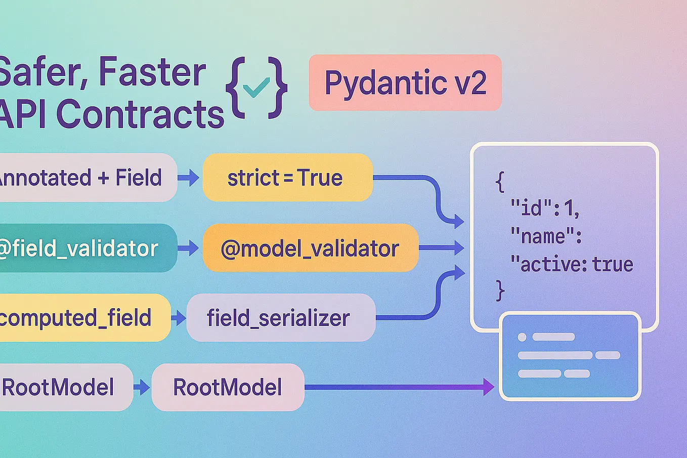 SQLAlchemy — Many-to-Many. How SQLAlchemy Handles Many-to-Many… | by Tanmay Garg | Medium