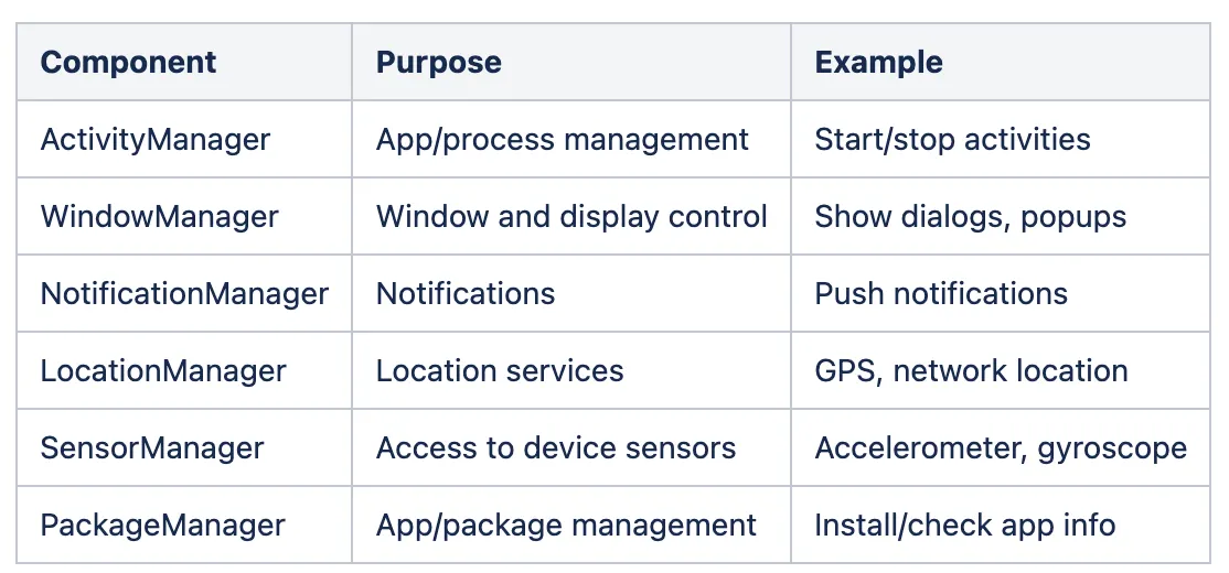 Android Platform Architecture Overview — Part 1 | by Alok Omkar | Medium