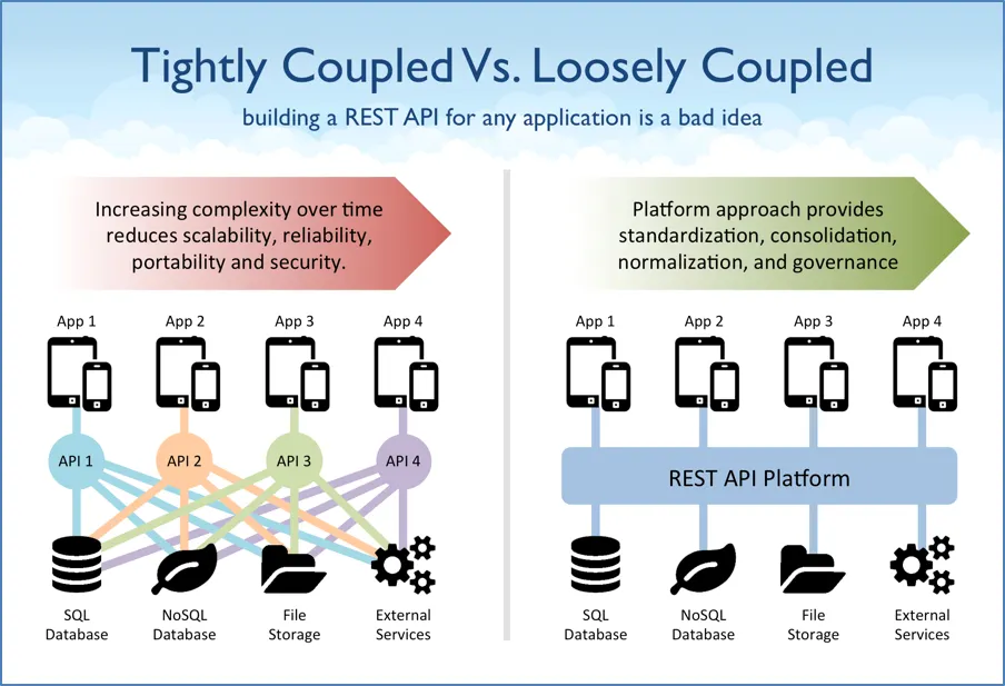 Understanding TCP internals step by step for Software Engineers and System Designers — Part 1 ...