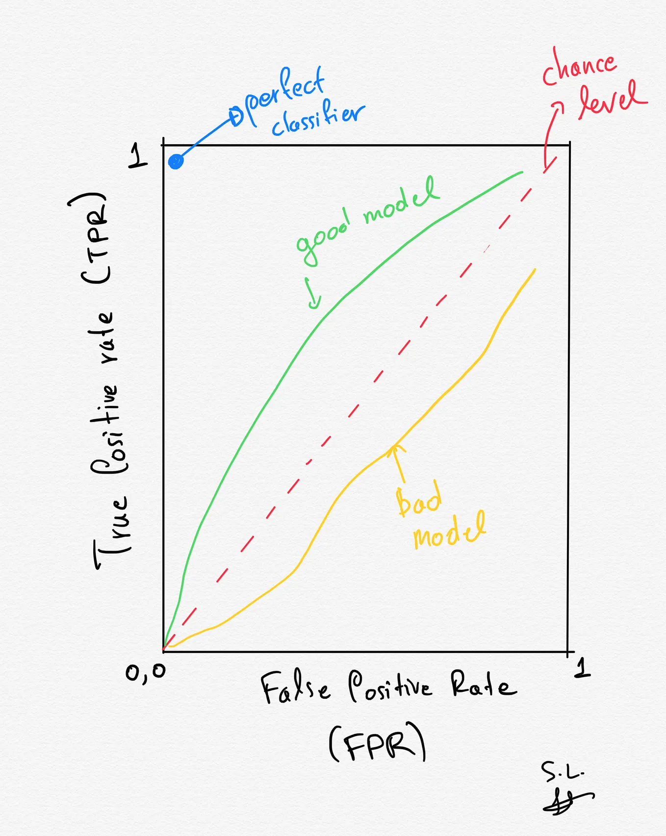 How To Estimate Fp Fn Tp Tn Tpr Tnr Fpr Fnr And Accuracy For Multi Class Data In Python In