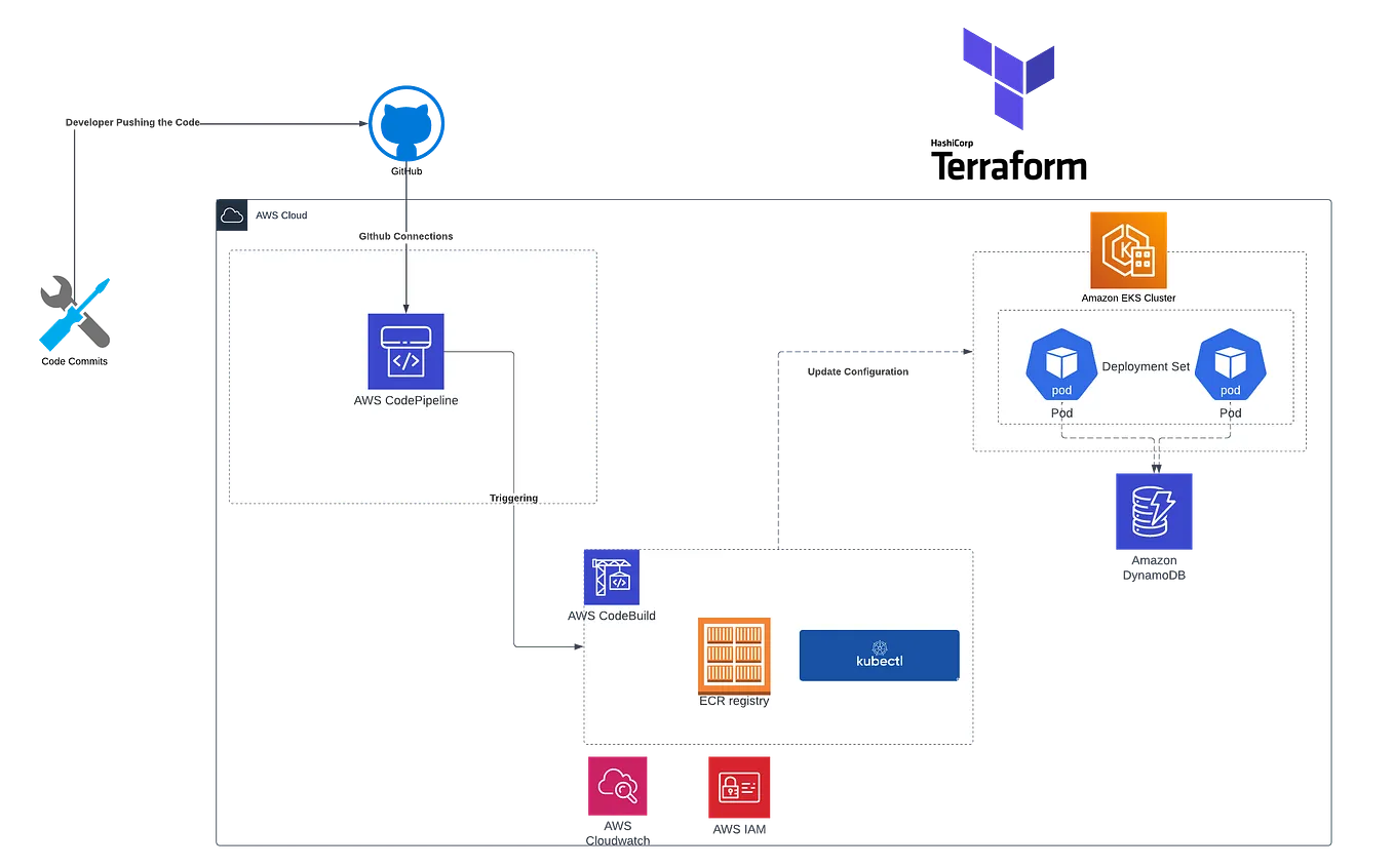Supercharge your Lambdas using Powertools for AWS Lambda (Python) | by Oskar Eriksson ...