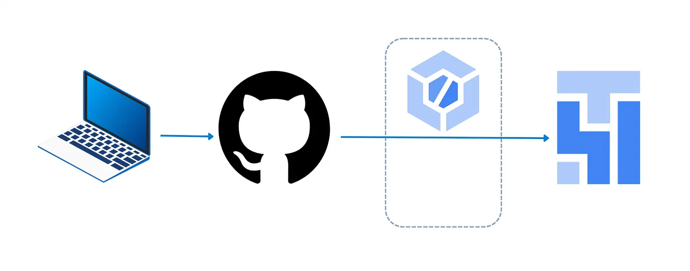 Implementing CI/CD in Cloud Composer Using Cloud Build and GitHub — Part 2 | by Amarachi Ogu ...