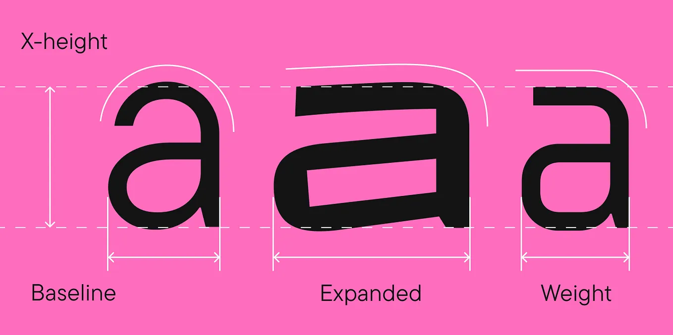 Kerning, Tracking, Leading & Spacing in Typography: What’s the ...