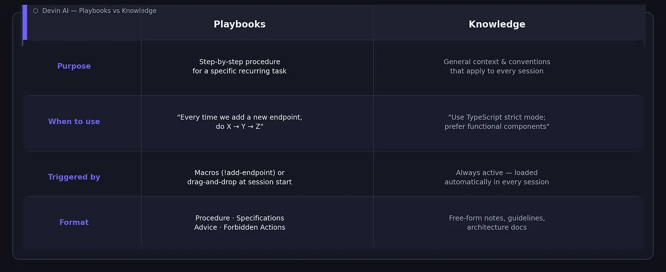 Devin AI Skills: The SKILL.md Files That Teach an AI Agent Your Entire ...