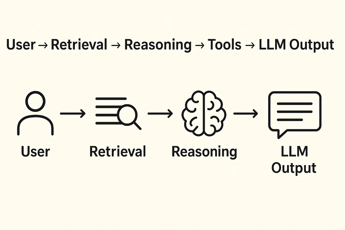 Aspect Oriented Programming (AOP) in Spring Boot | by Lakitha Prabudh ...