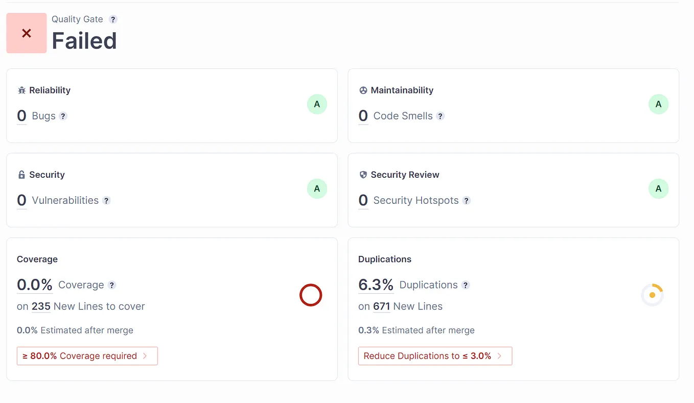 Automating Dependency Upgrades in Node.js with Renovate: Step-by-Step | by Kh Rasikh | Medium