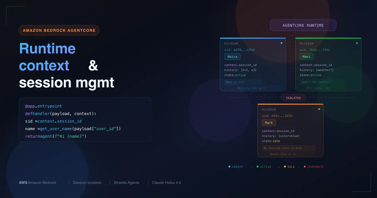 The Serverless-First AI Architecture: FastAPI, ECS Fargate, and Amazon ...