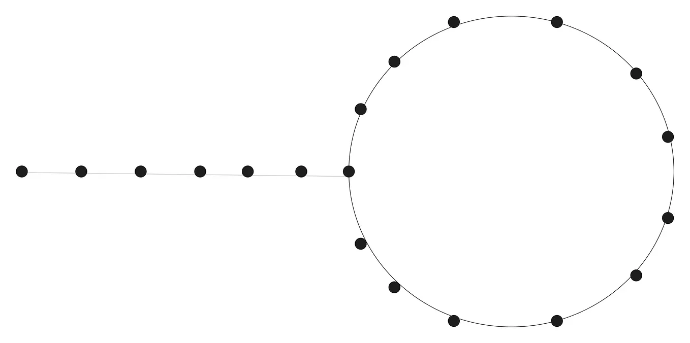 Reverse Stack Using Recursion. This question perfectly harnesses the ...