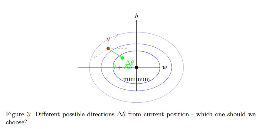 Gradient Descent — How to find the learning rate? | by Ravindu Pabasara ...