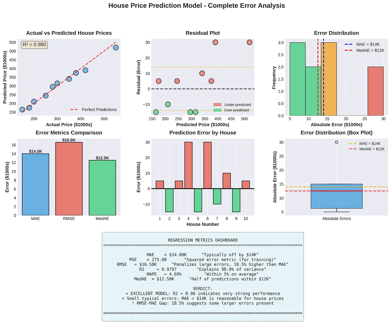 The Ultimate Guide to Classification Metrics: Choose the Right One ...