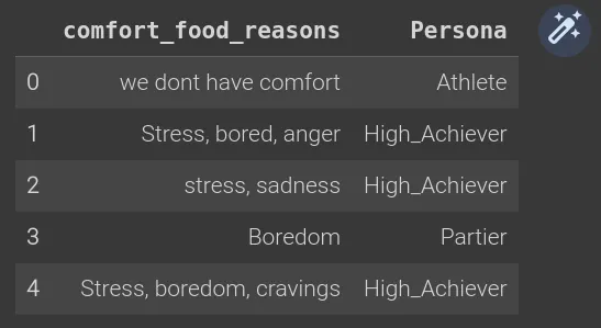 How to plot 4 or 5 variables into one graph with Python | by Ion Ioannidis | Medium