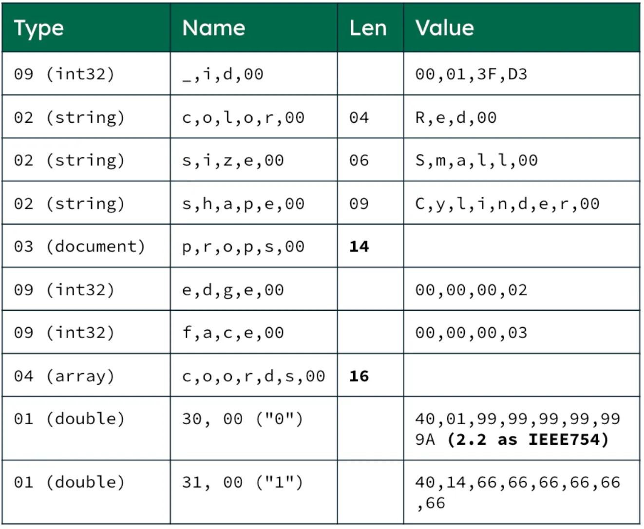 The Evolution Of Html From Html 10 To Modern Html5 By Statuscode 0610