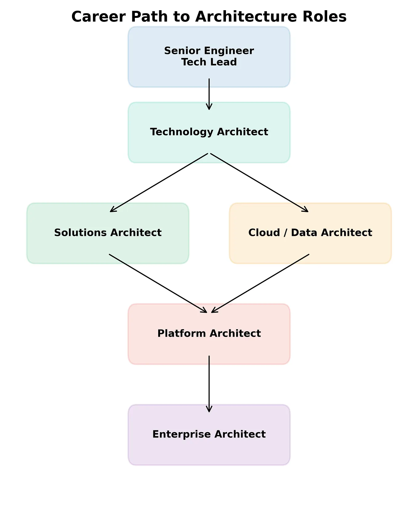 The 6R Cloud Migration Approach (Simple Guide) | by Ankur Gupta | Medium
