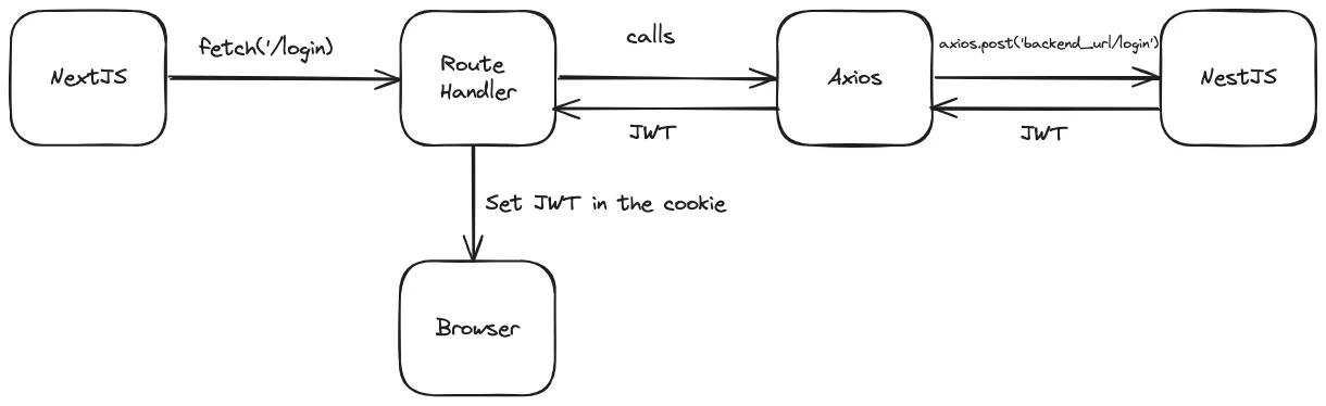 Next.js Cache Troubleshooting | by Andy Chow | JavaScript in Plain English