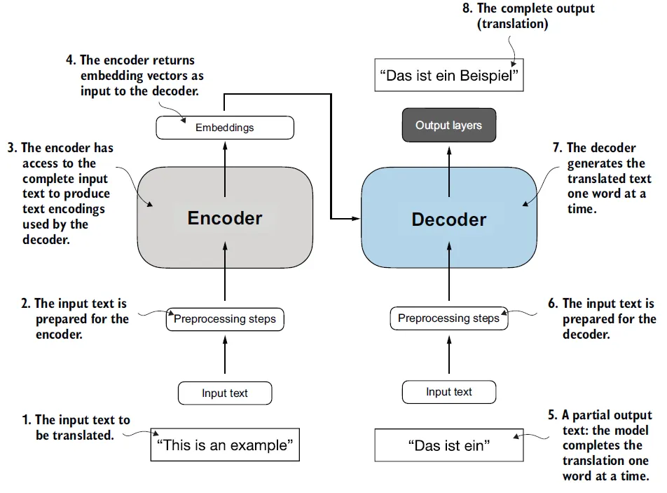 NVIDIA TAO Toolkit. A Guide for Training and Optimizing AI… | by Tharun ...