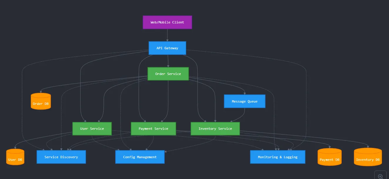Integrating An Angular Project With Spring Boot By Majd Asab Medium 1587
