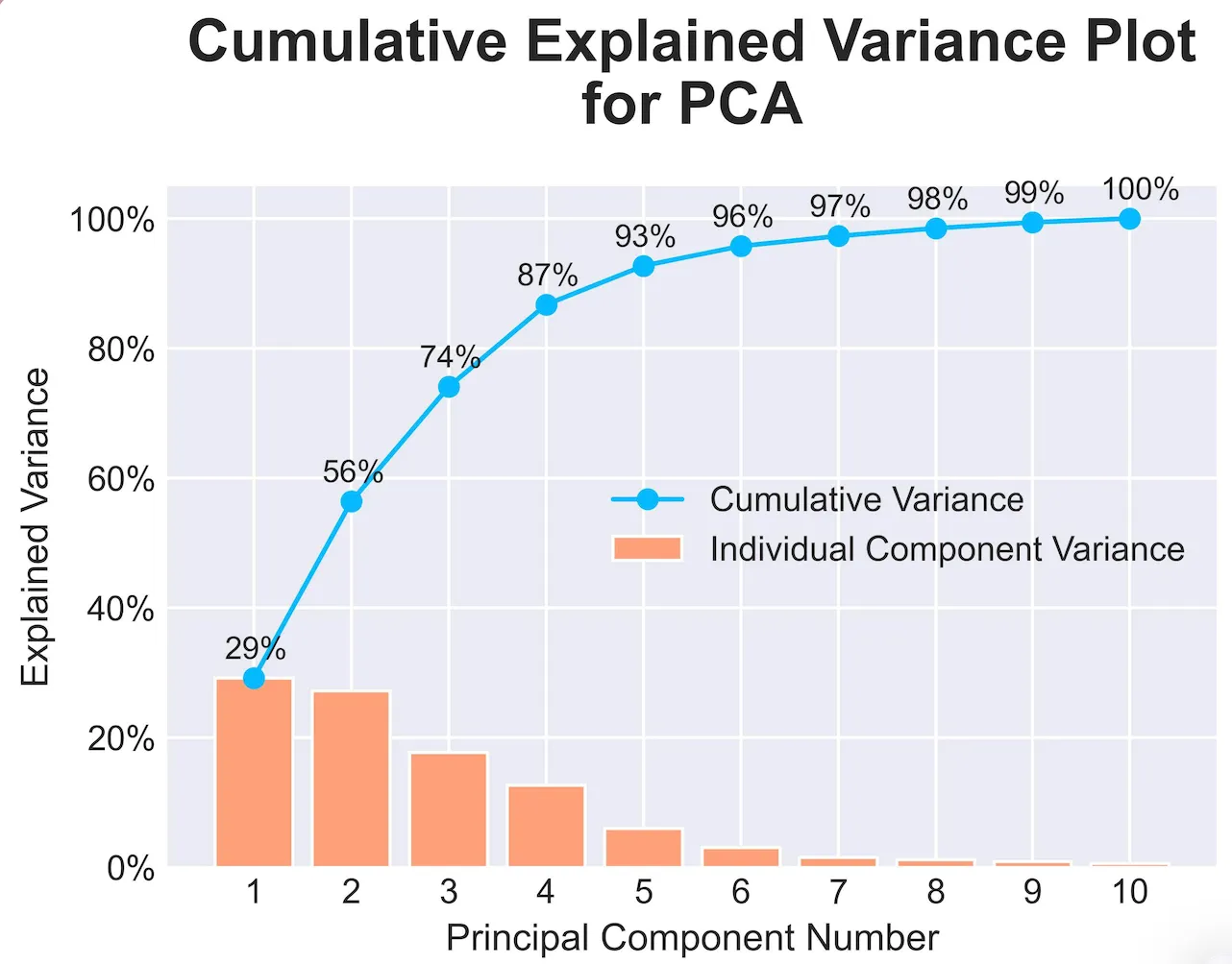 Mastering Feature Transformation in Data Science: Key Techniques and Application | by Data ...