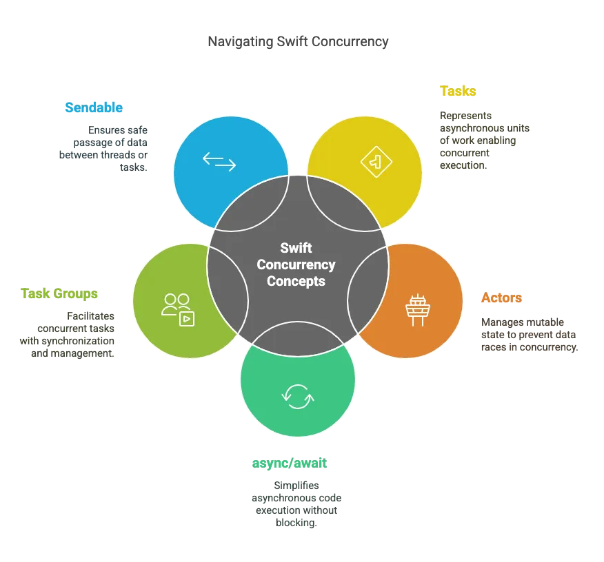 Understanding Abstraction: A Framework for Simplifying Complexity | by Mehdi Samadi | Medium