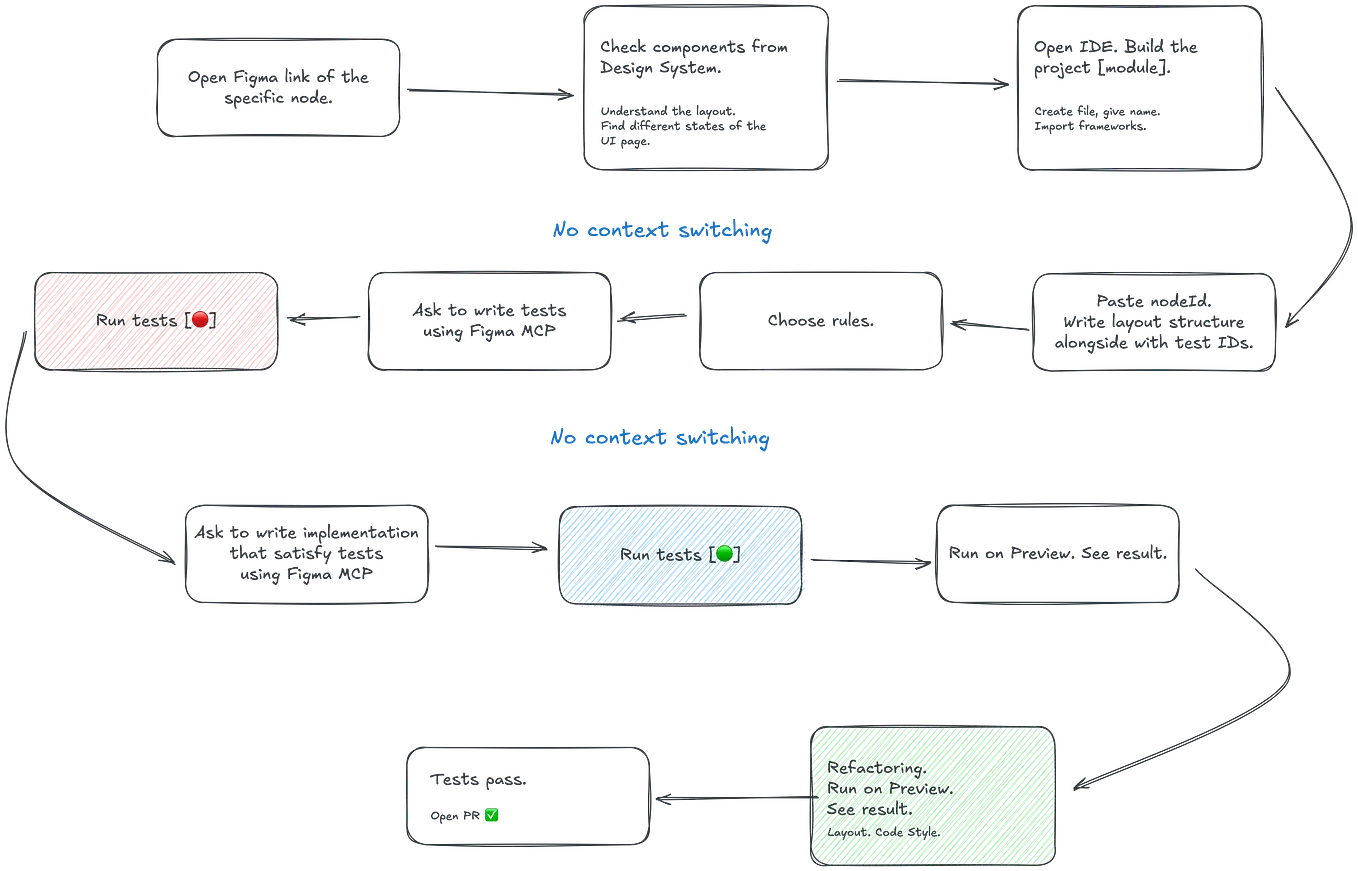 Supercharge GitHub Copilot Agent Mode with Custom MCP Servers for Figma & MongoDB | by ...