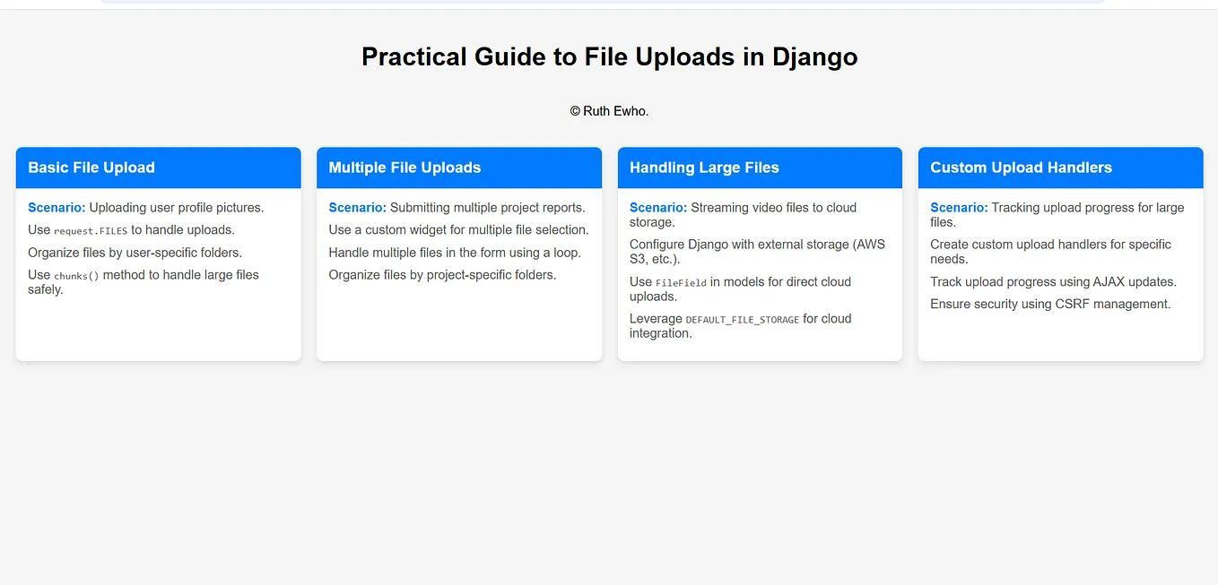 Understanding Serializer Relations In Django Rest Framework By Ewho 2301