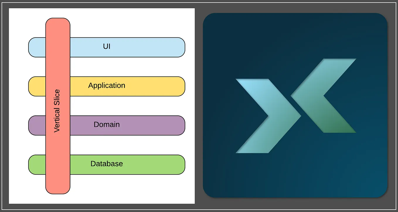 Rate Limiting in Web API’s in .NET 8 | CodeNx