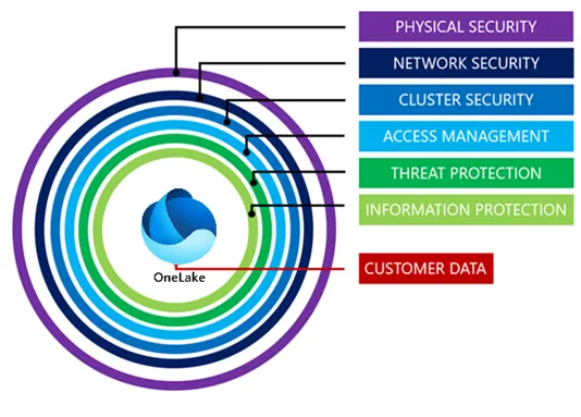 Deploy DACPAC to Azure SQL using GitHub Actions federated credentials | by Don Heerschap | Medium