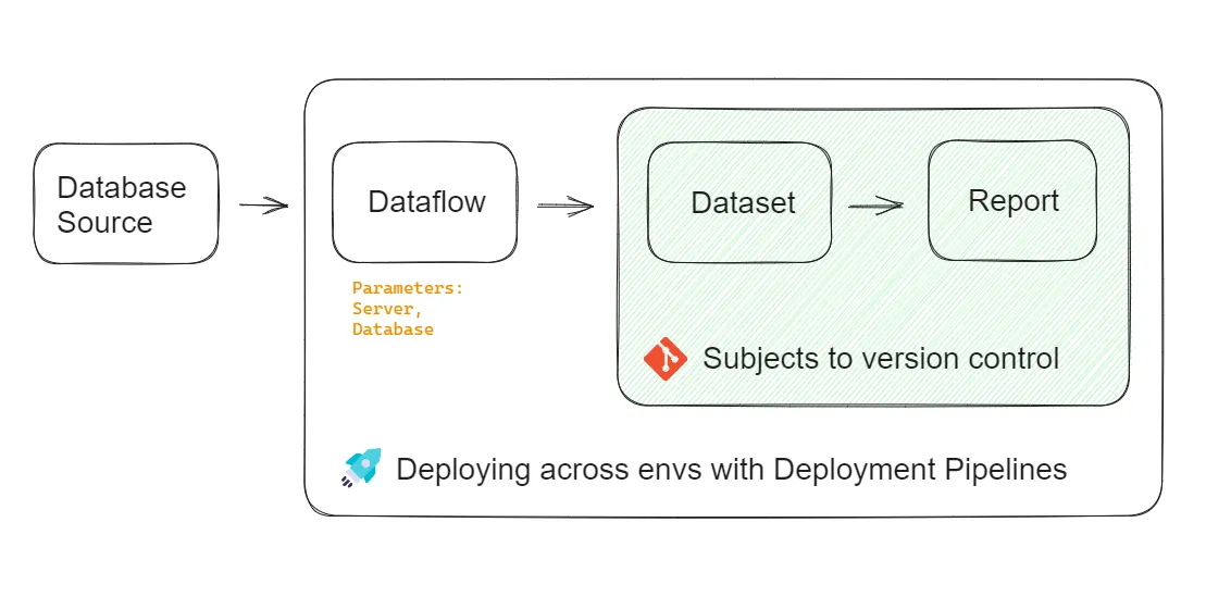 Understanding Recursive SQL for Hierarchical Data Structures | by Igor ...