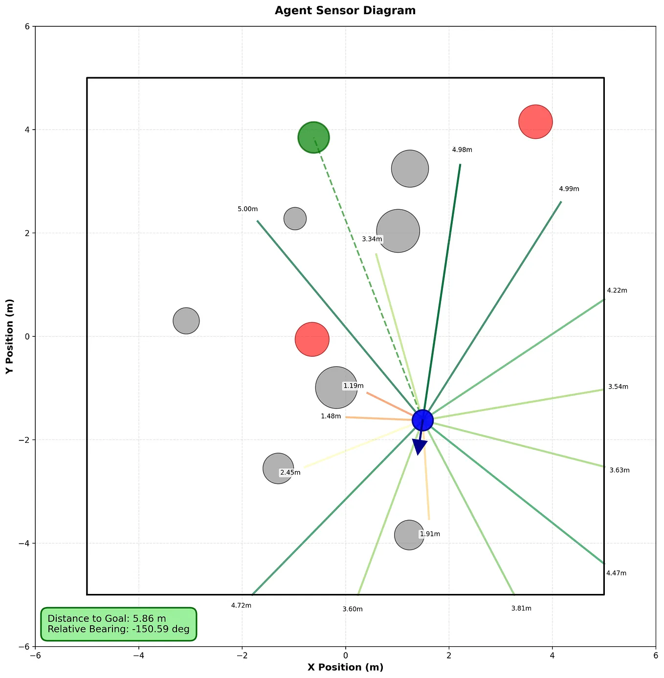 Mastering Proximal Policy Optimization (PPO) in Reinforcement Learning ...