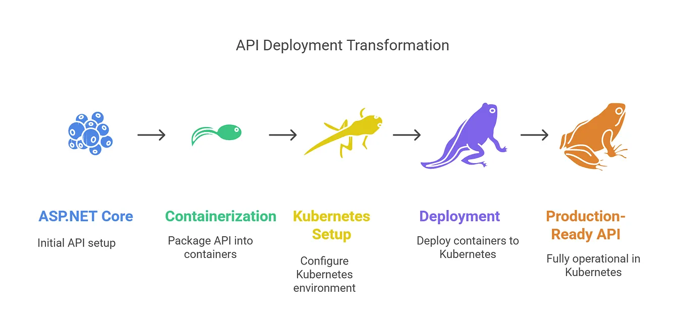 How claim type works in ASP NET Core and ABP Framework | by ABP.IO | abp-community | Medium