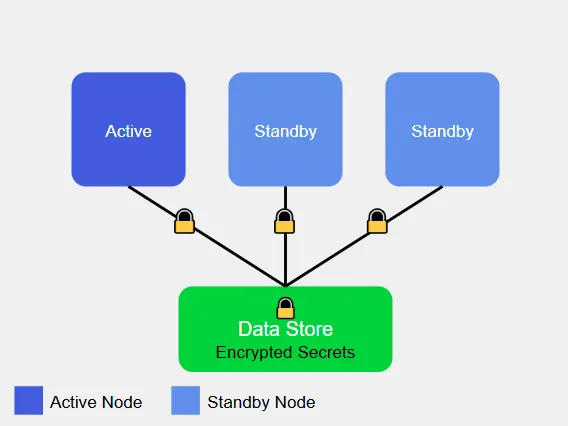 Setting Up a Proxmox Cluster: Networking, Shared Storage, VM Migrations, and High Availability ...