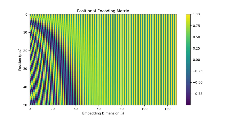 Demystifying Isometric Projection in 2D Games (with Python!) | by Kari ...