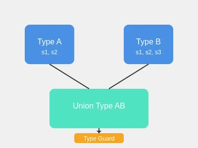 Angular 18 and Firebase: Simplifying User Authentication | by Piotr Korowicki | Medium