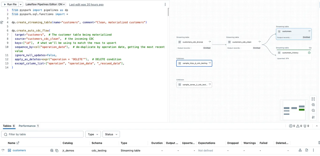 Field Guide for Databricks Table Optimization | by Josh Rosenberg | Medium