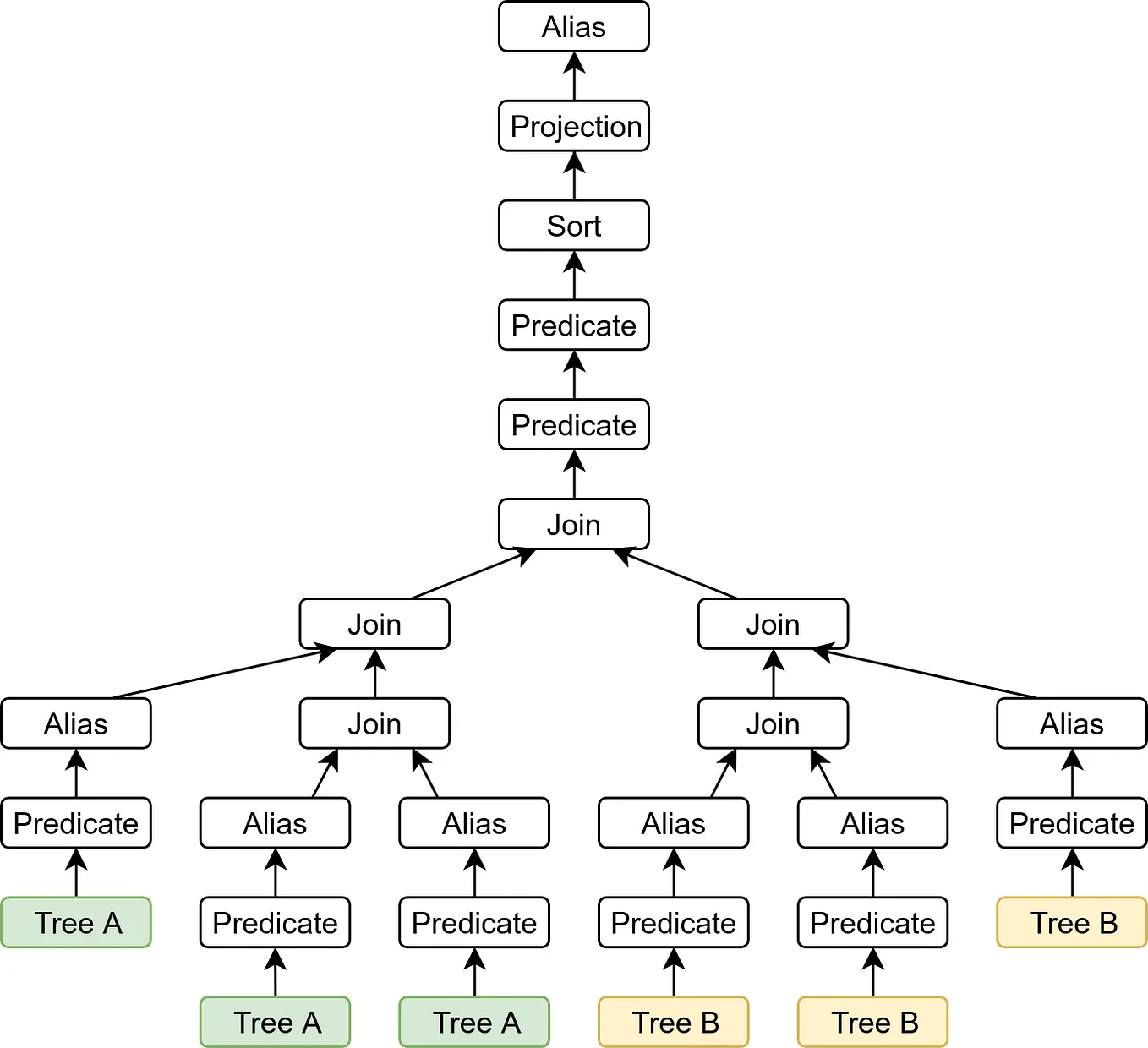 A Summary of TPC-DS. The state-of-the-art decision support… | by Julian ...