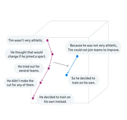 Modern Multi-Agent Orchestration: Powerful Patterns with Semantic Kernel | by Mehmet Ali Akar ...