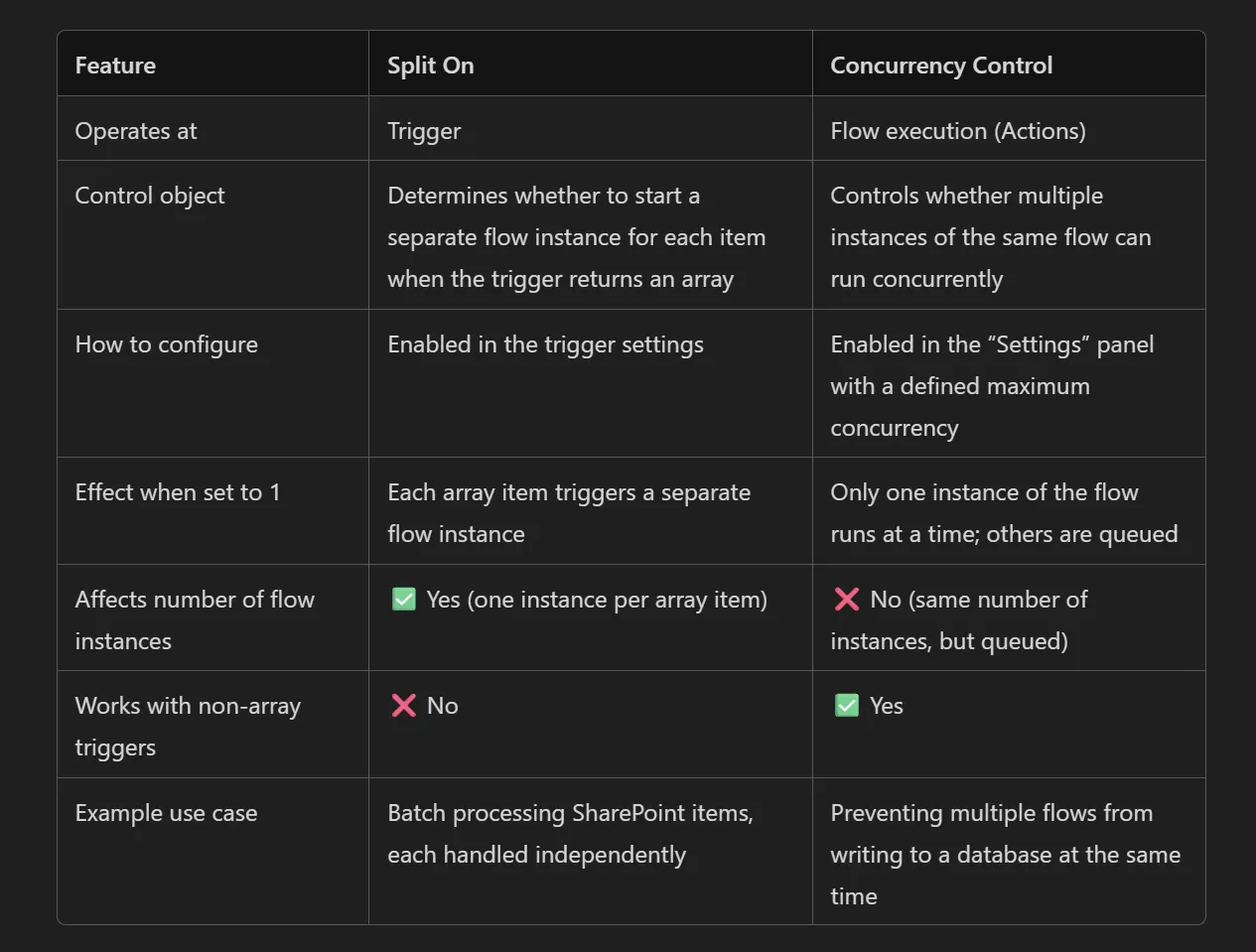 How to use HTTP/API action in Power Automate? | by Felix Ye | Medium