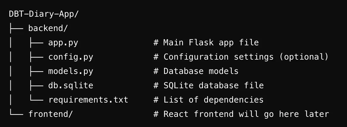Mastering Nested While Loops in Python: A Step-by-Step Guide | by Sydney Friedman | Medium