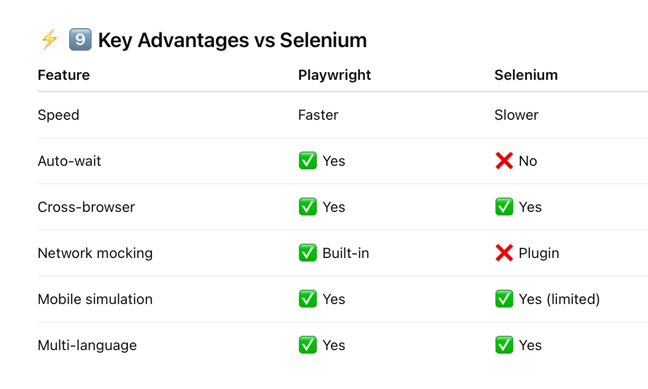 Puppeteer vs. Playwright: Comprehensive Comparison 2024 | Medium