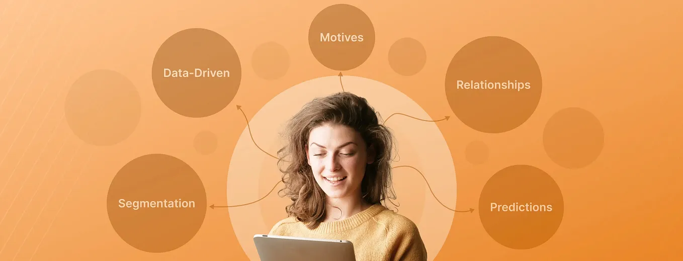 6 Steps to Create Personas for Design Thinking | by BuildUX | Medium
